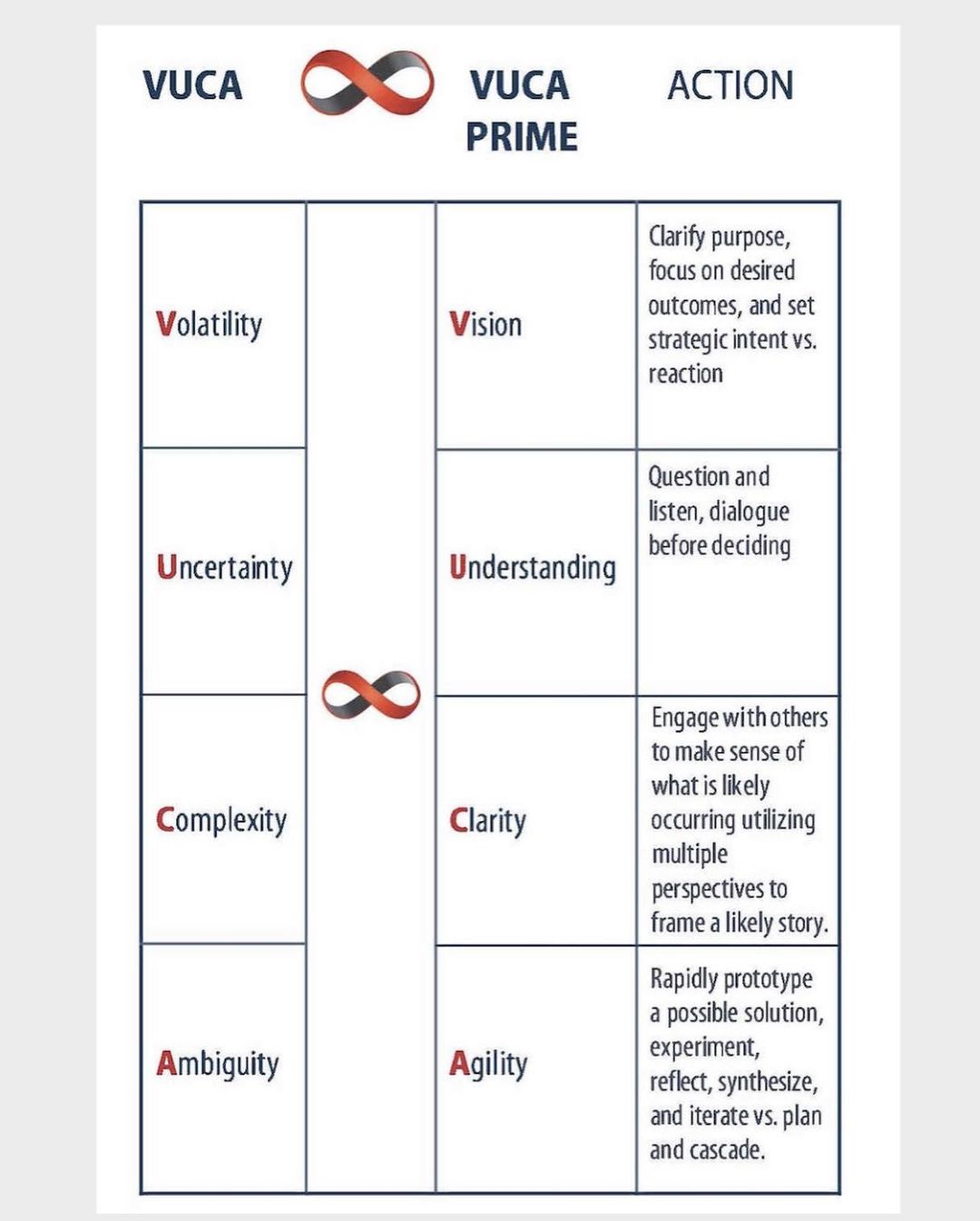 VUCA & VUCA PRIME – Dwi Purnomo