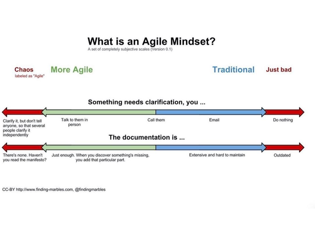 Apa itu Agile Mindset? - Dwi Purnomo