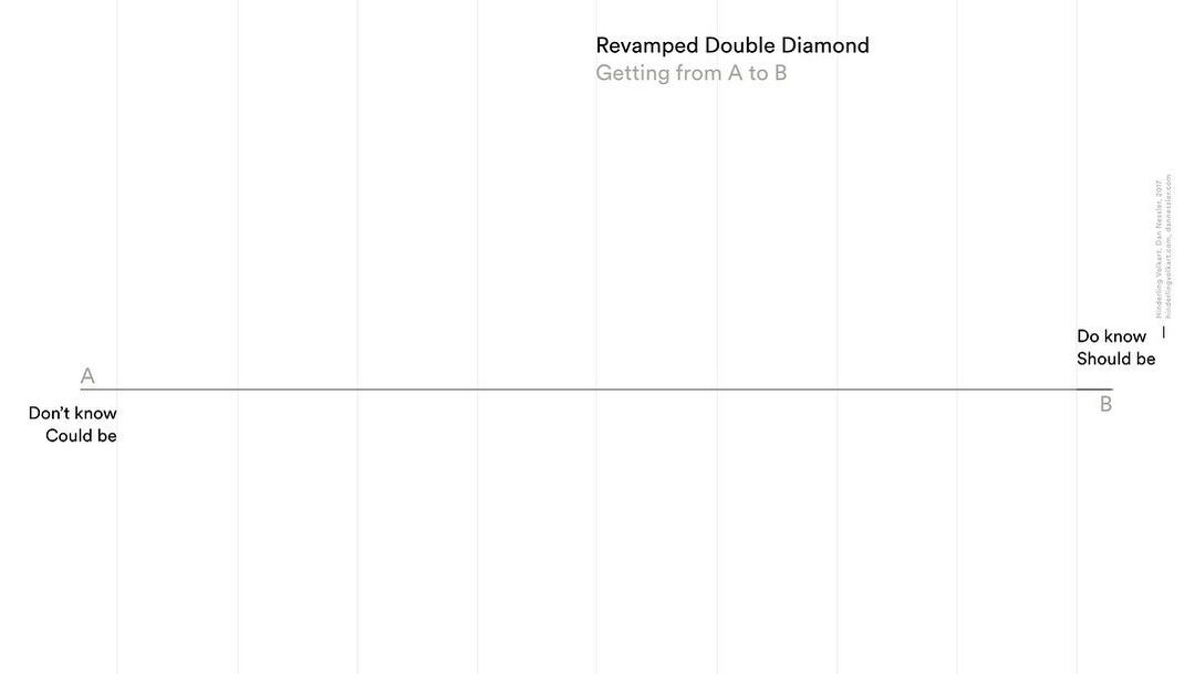 Double Diamond Design Thinking – Dwi Purnomo