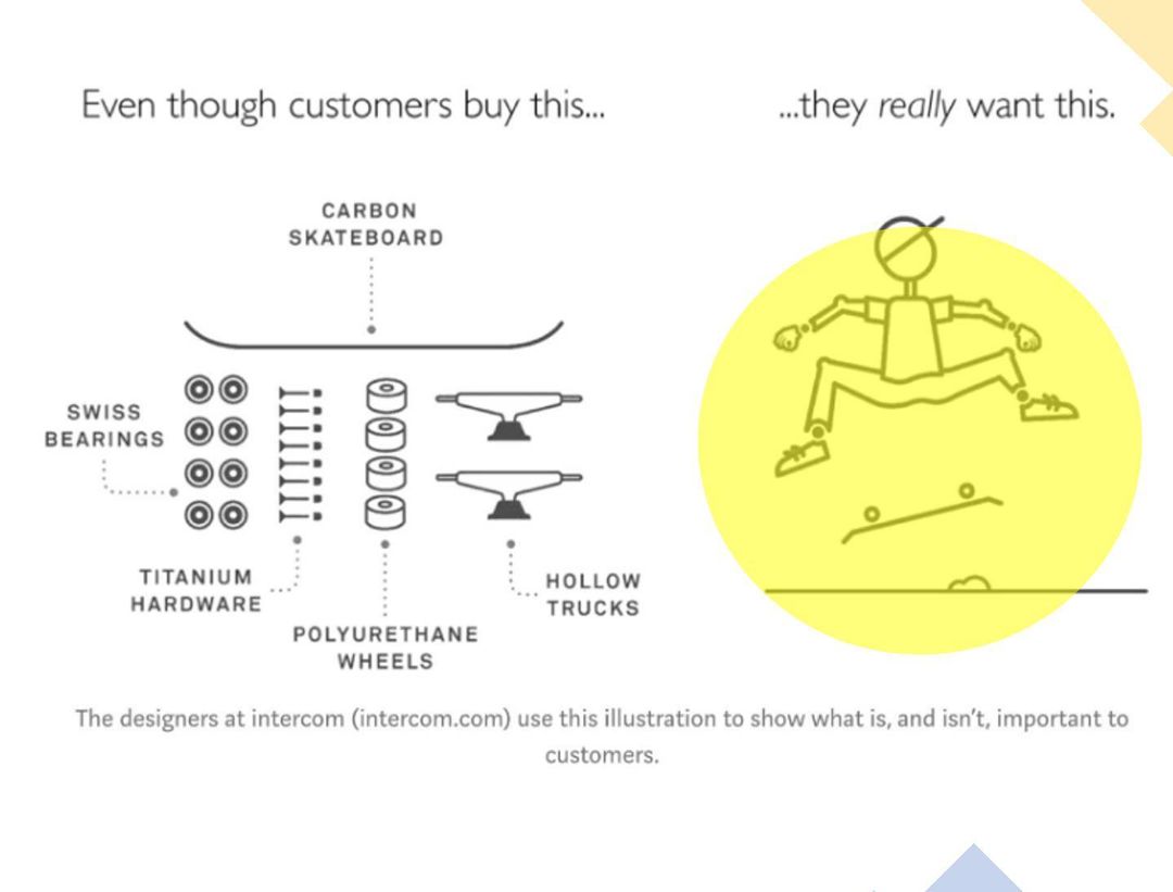 The Jobs To Be Done – Dwi Purnomo