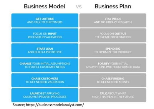 Business Plan vs Business Model – Dwi Purnomo