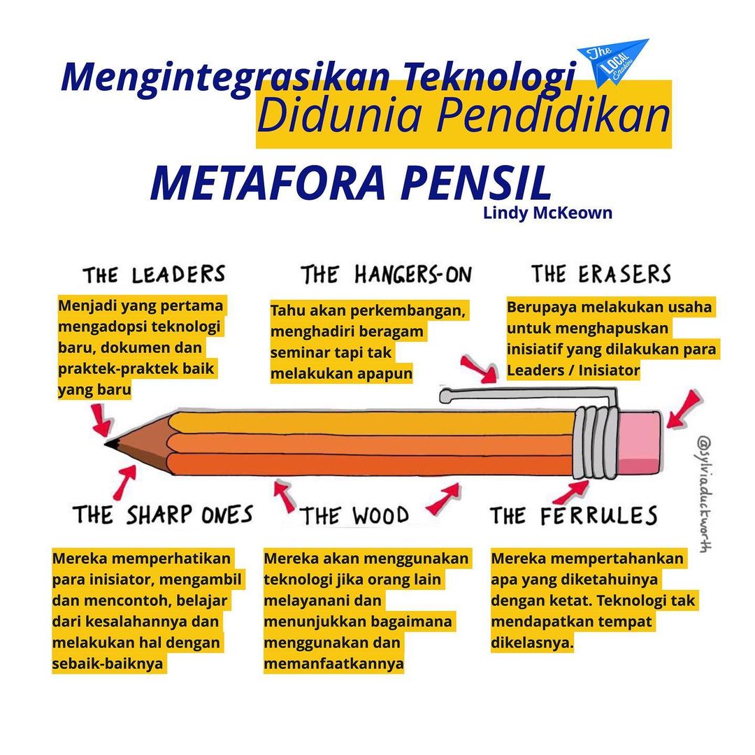 Metafora Pensil by Lindy McKeown – Dwi Purnomo