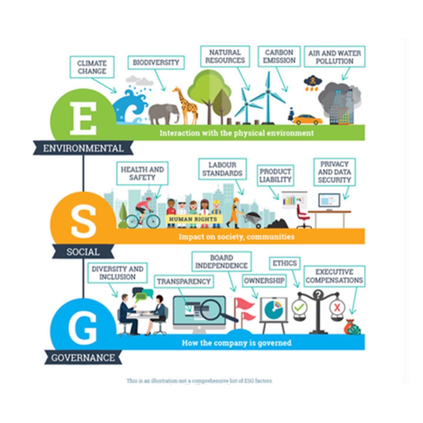 Menyeimbangkan Triple Bottom Line (People, Planet, Profit) – Dwi Purnomo