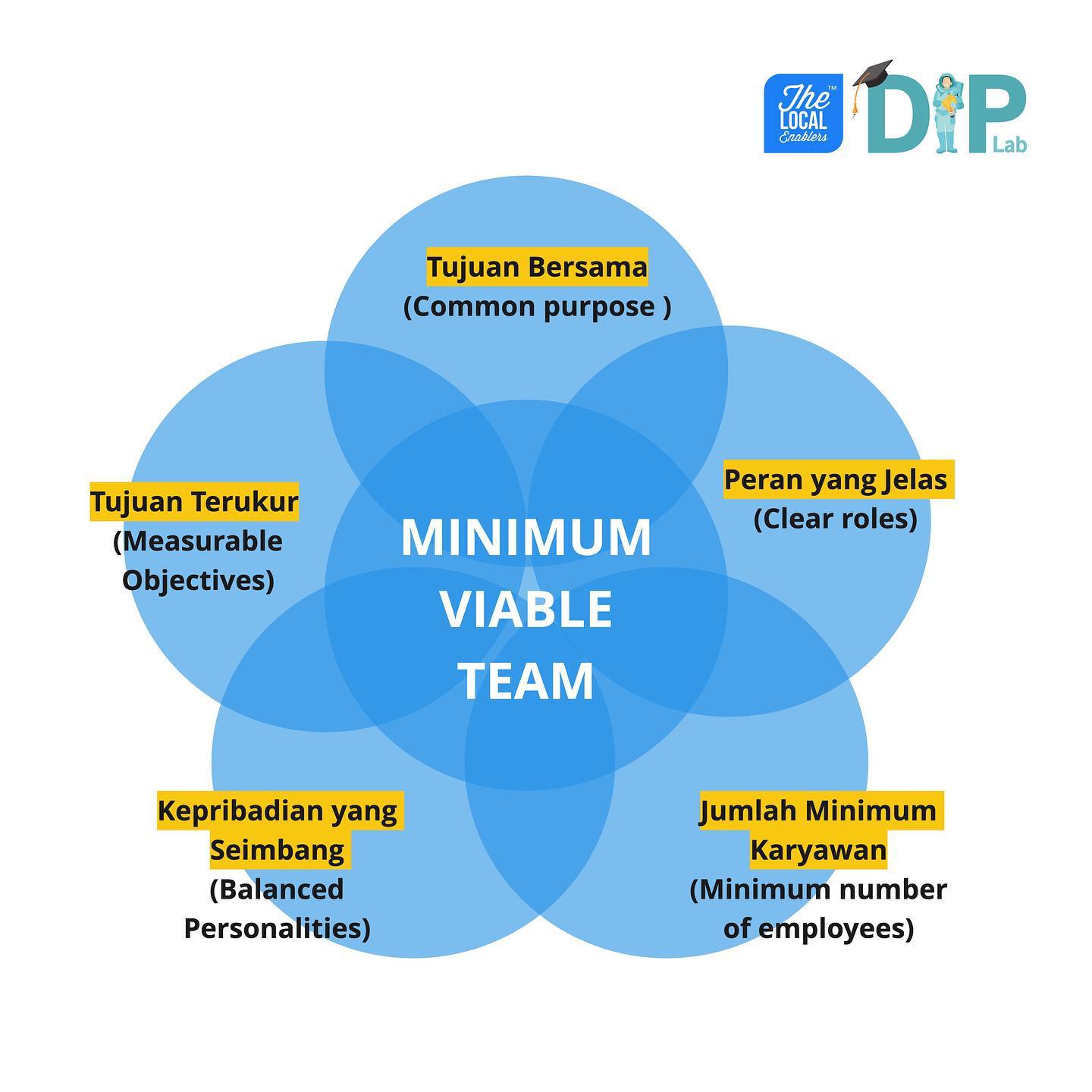Membangun Tim yang Adaptif – Dwi Purnomo