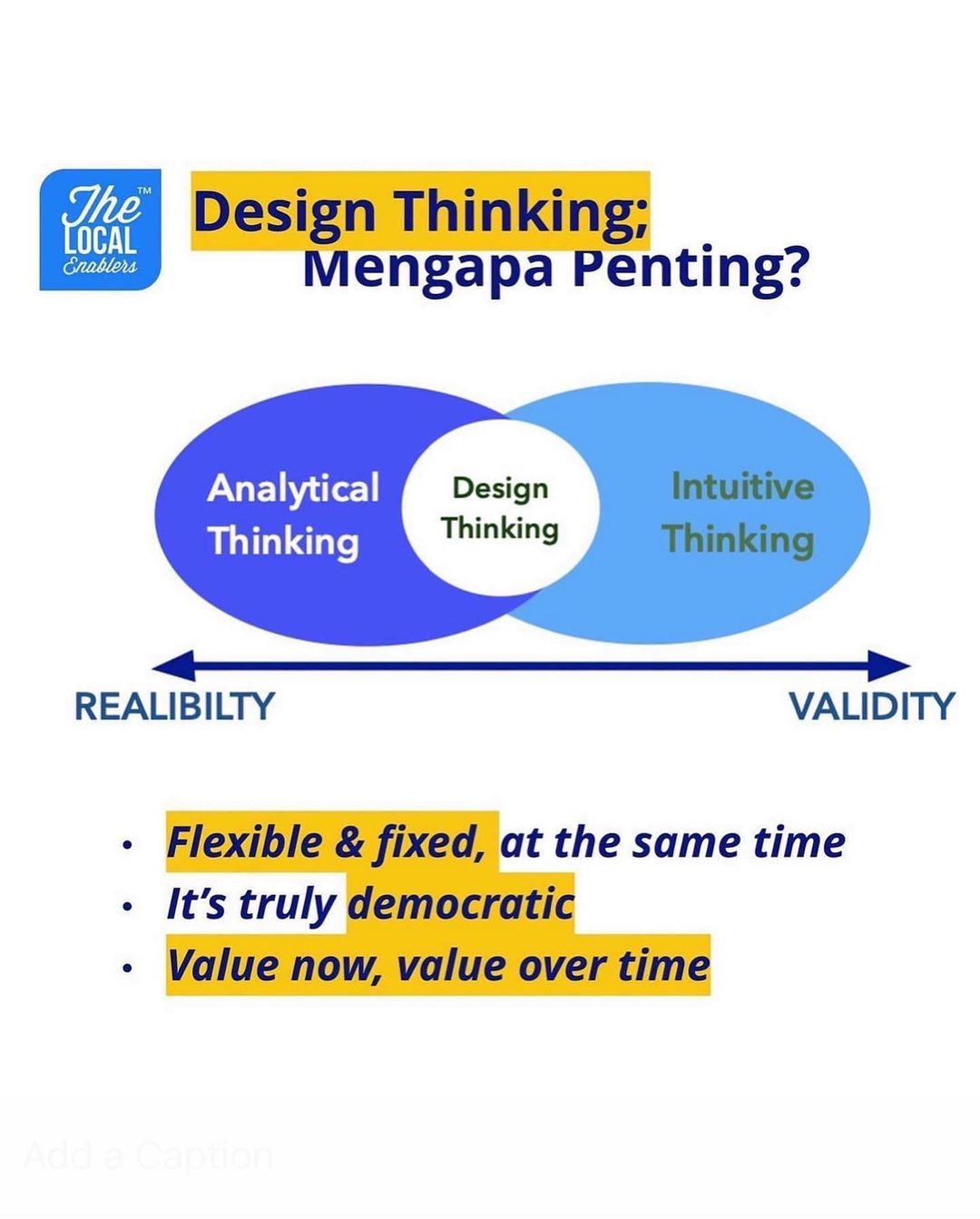 Design Thinking : Mengapa Penting? – Dwi Purnomo