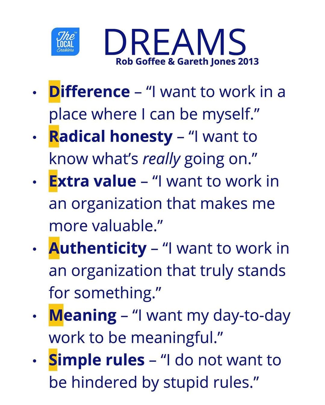 Tipe organisasi bernama DREAMS! (Rob Goffee & Gareth Jones, HBR 2013 ...