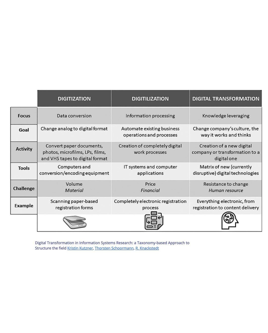 Problem Solving – Dwi Purnomo