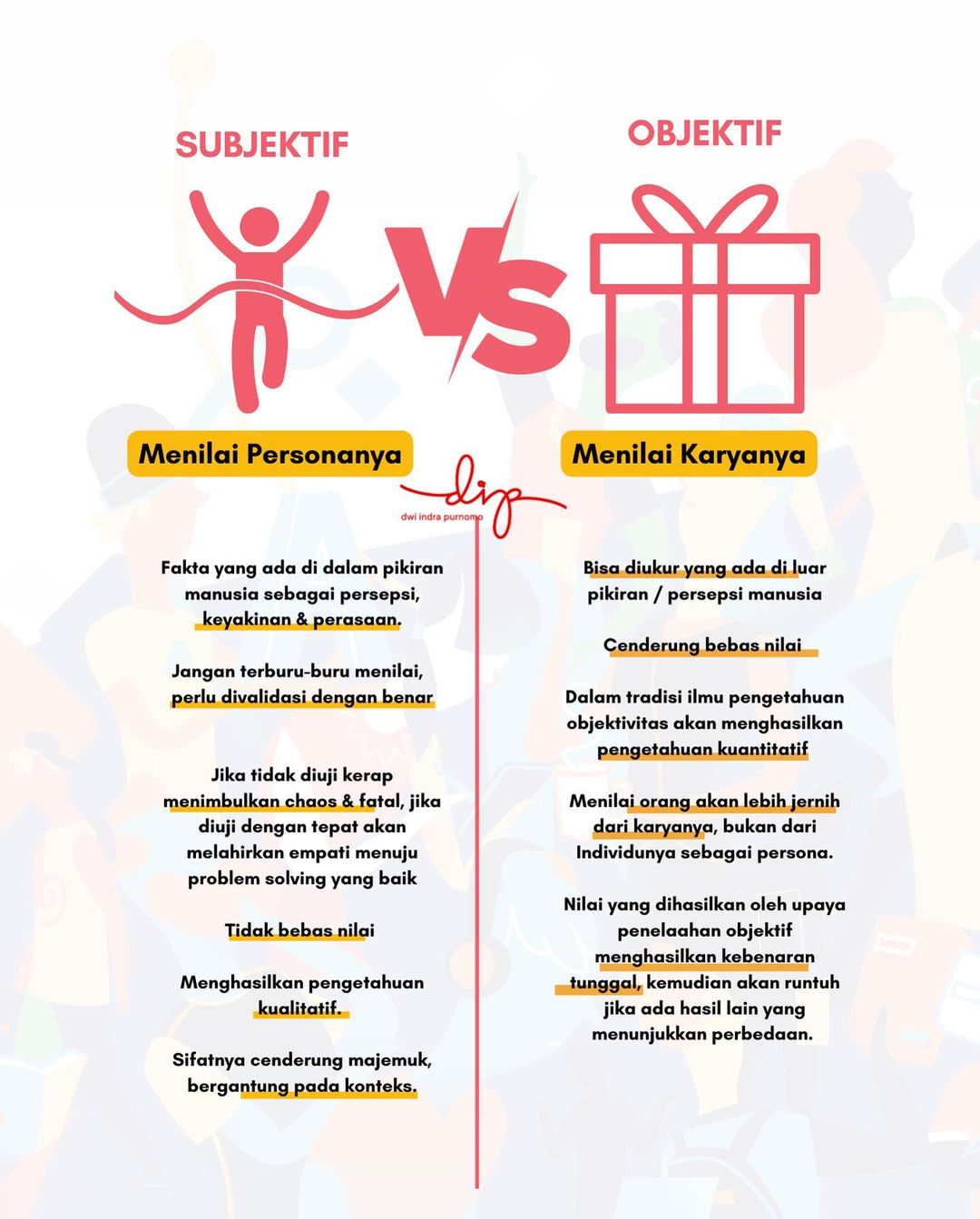 Design Thinking – Page 3 – Dwi Purnomo