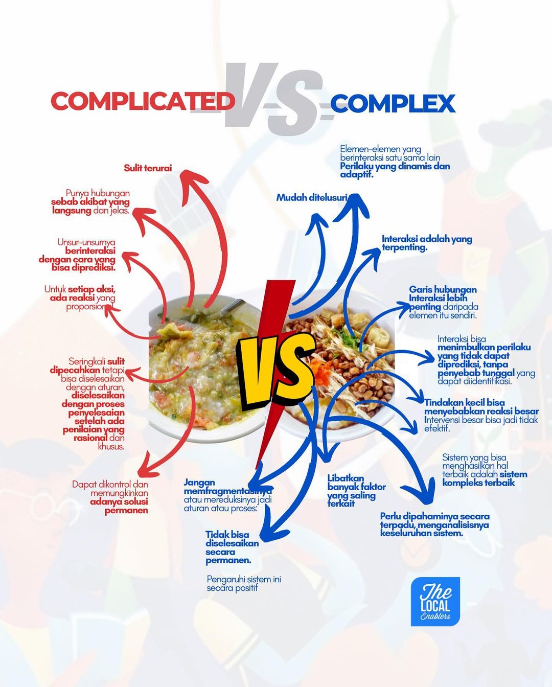 Problem Solving – Dwi Purnomo