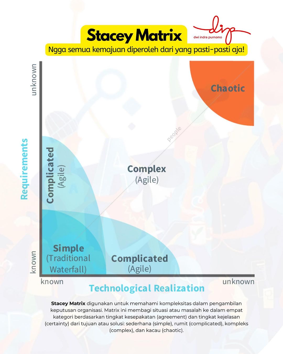 Stacey Matrix – Dwi Purnomo