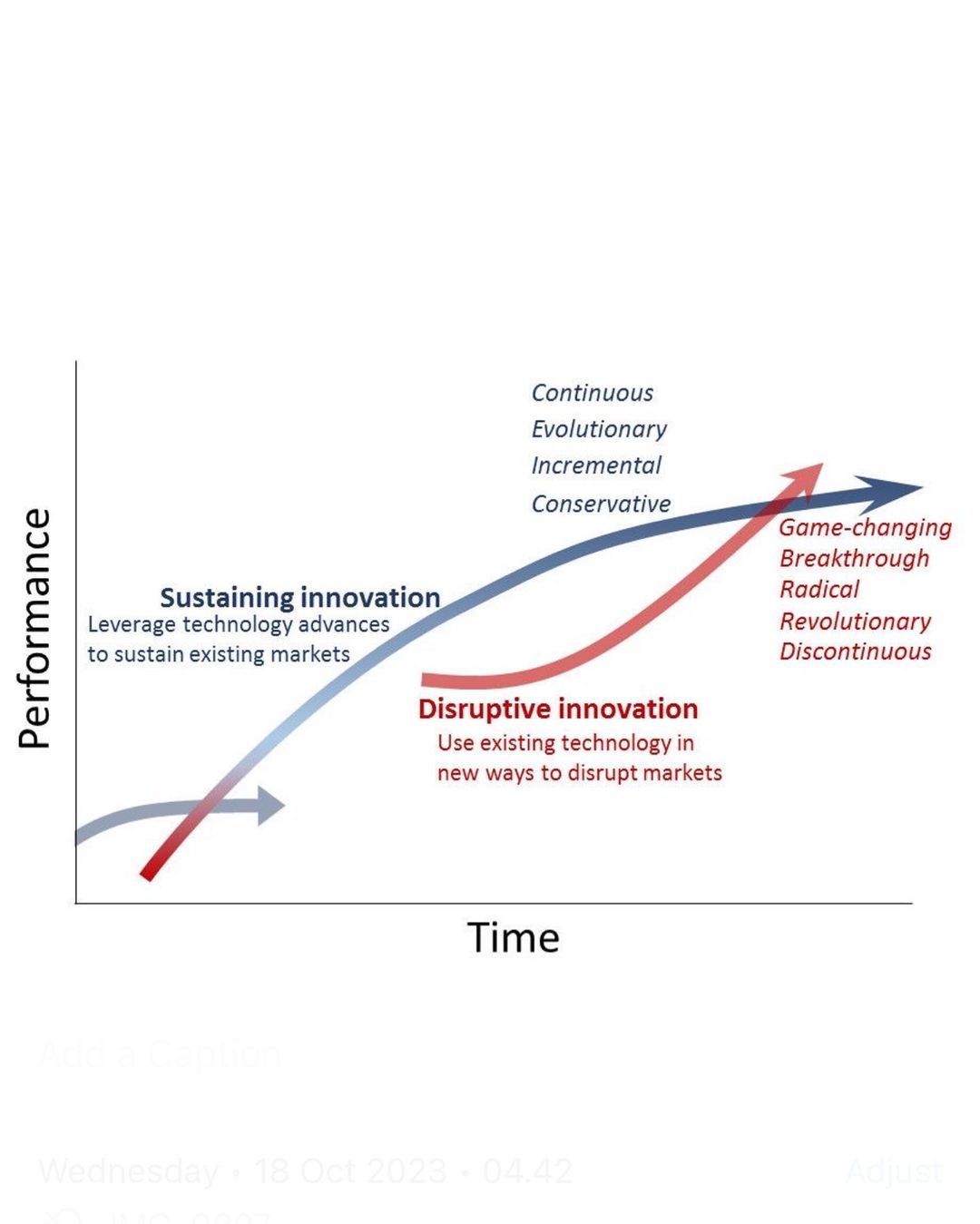 Disruptive Innovation dan Sustaining Innovation – Dwi Purnomo