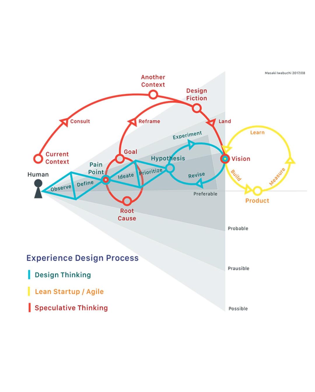 Design Thinking – Dwi Purnomo