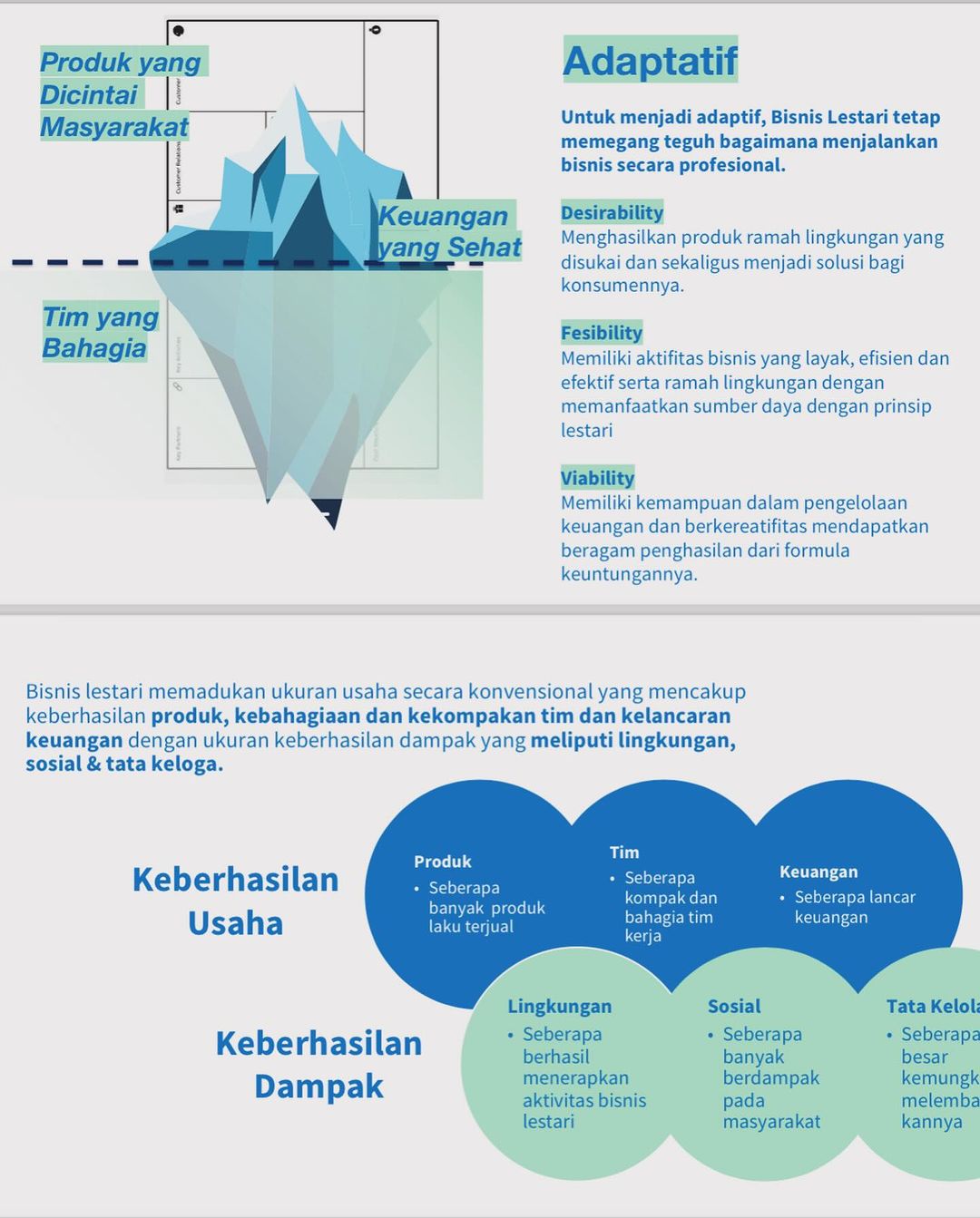 10 Types of Innovation – Dwi Purnomo