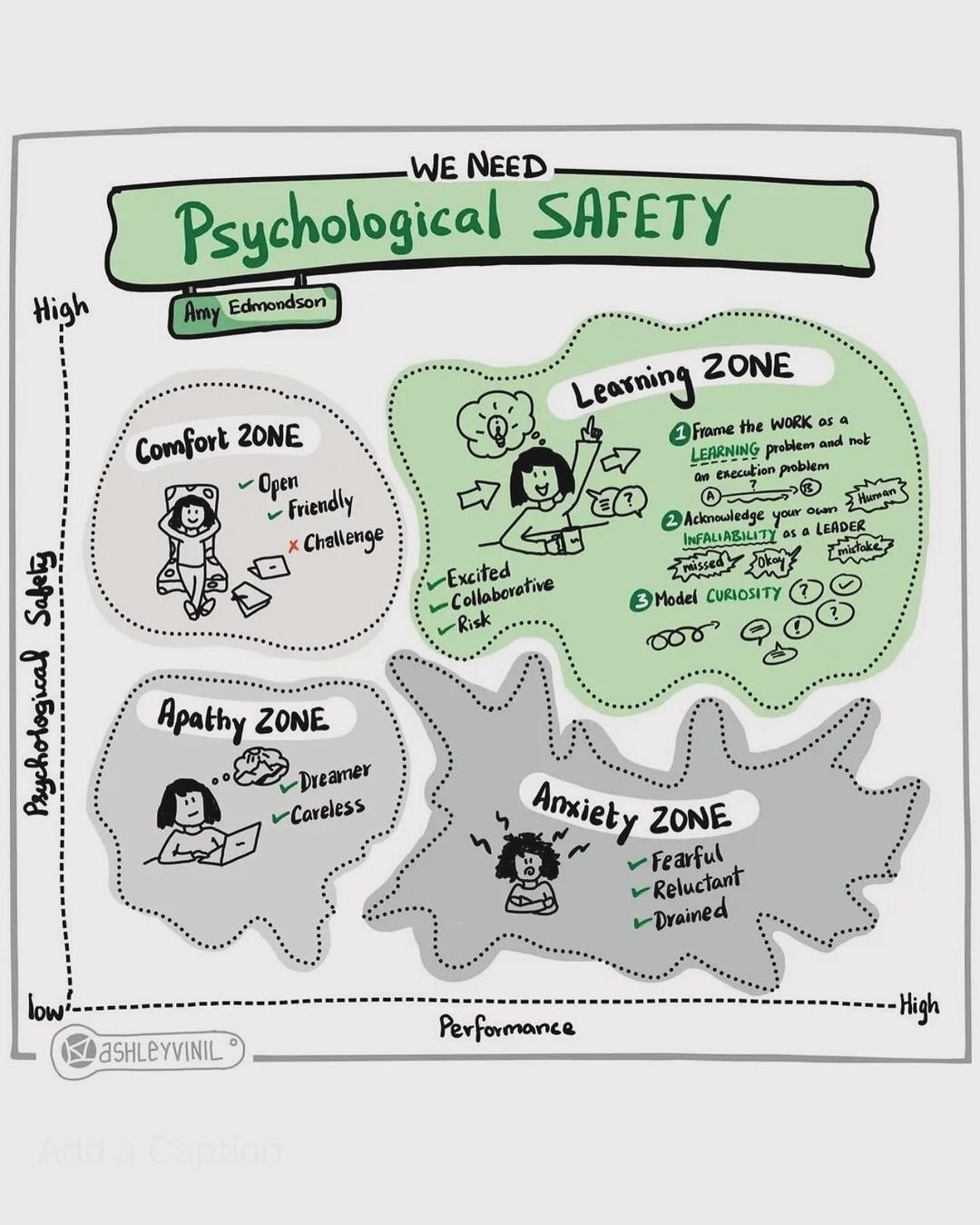 Psychological Safety - Dwi Purnomo